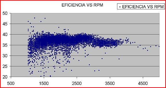 Mi Toyota Prius - Grafica de eficiencia vs RPM - Tuning Prius 3G