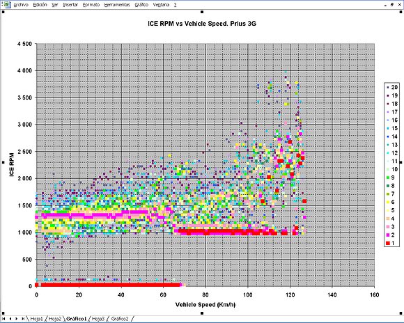 Mi Toyota Prius - Protección contra el frío para el 3G - Vol. 2 ...